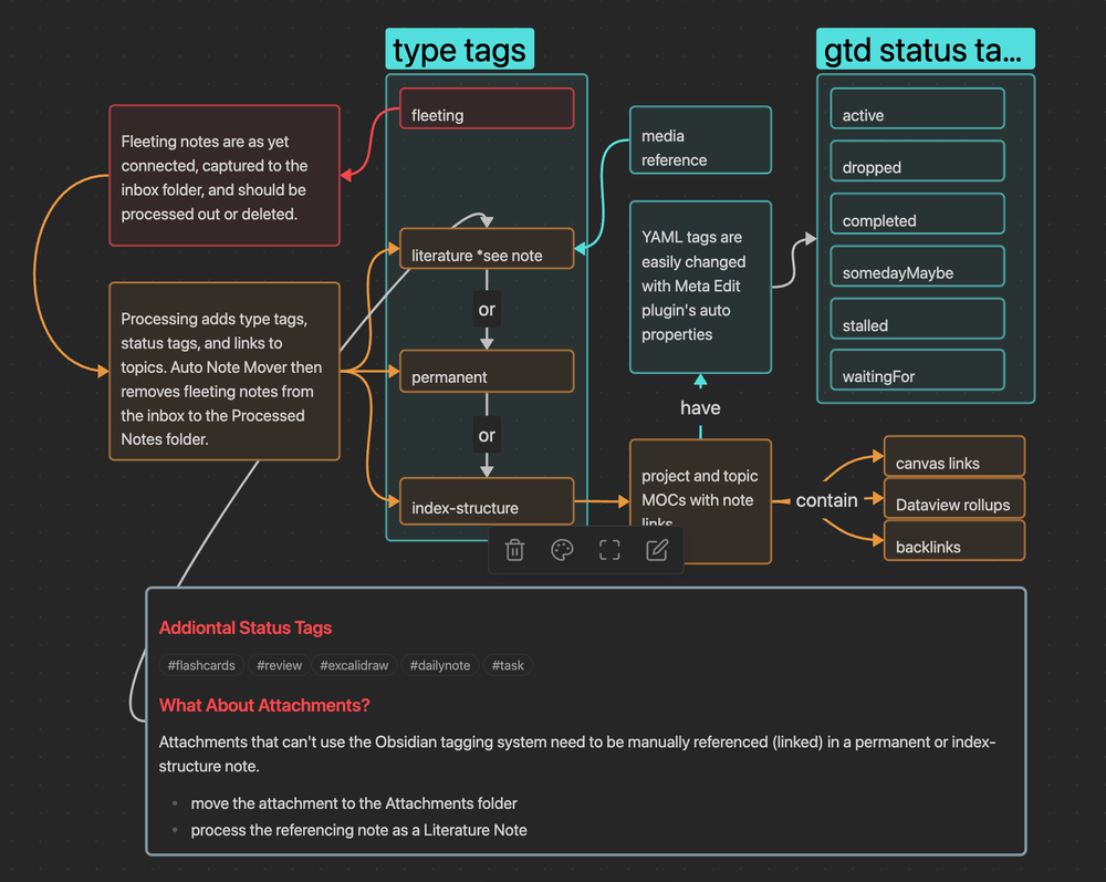 Obsidian: The Note-Taking App That Thinks Like You Do