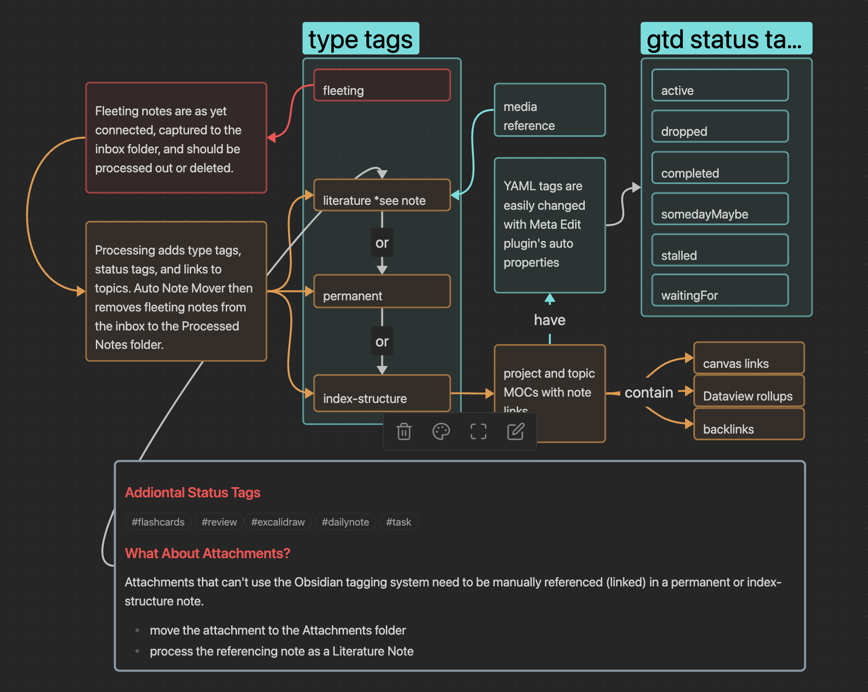Obsidian: The Note-Taking App That Thinks Like You Do